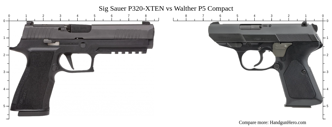 Sig Sauer P320-XTEN vs Walther P5 Compact size comparison | Handgun Hero