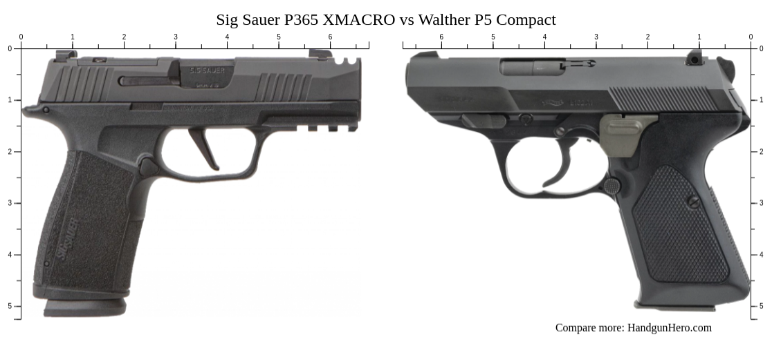 Sig Sauer P365 XMACRO vs Walther P5 Compact size comparison | Handgun Hero
