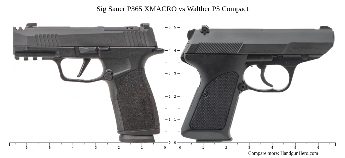 Sig Sauer P365 XMACRO vs Walther P5 Compact size comparison | Handgun Hero