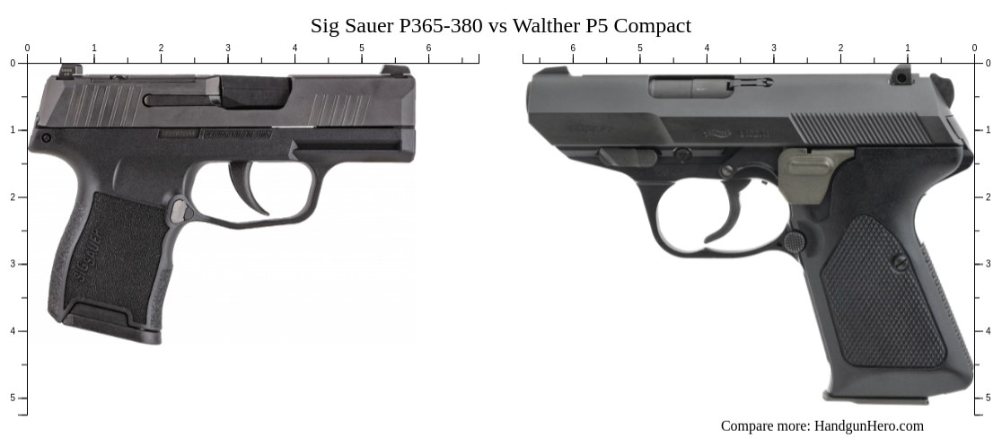 Sig Sauer P365-380 vs Walther P5 Compact size comparison | Handgun Hero