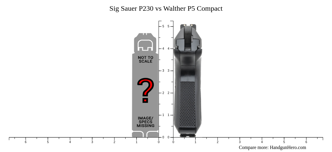 Sig Sauer P230 vs Walther P5 Compact size comparison | Handgun Hero
