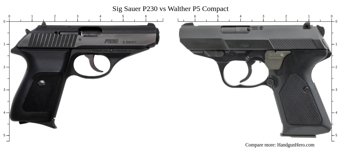 Sig Sauer P230 vs Walther P5 Compact size comparison | Handgun Hero