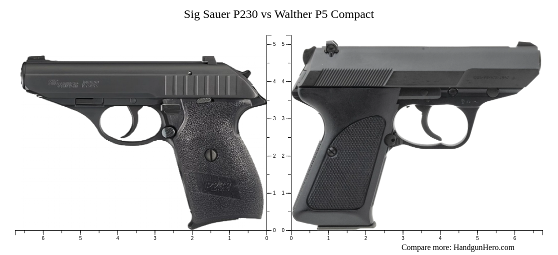 Sig Sauer P230 vs Walther P5 Compact size comparison | Handgun Hero