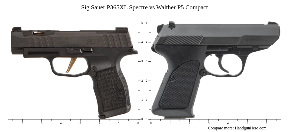 Sig Sauer P365XL Spectre vs Walther P5 Compact size comparison ...