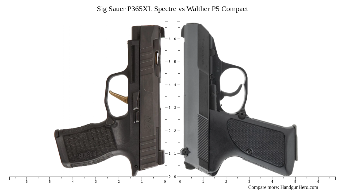 Sig Sauer P365XL Spectre vs Walther P5 Compact size comparison ...