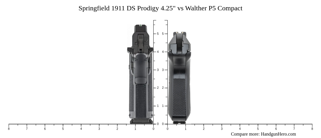 Springfield 1911 DS Prodigy 4.25" vs Walther P5 Compact size comparison ...