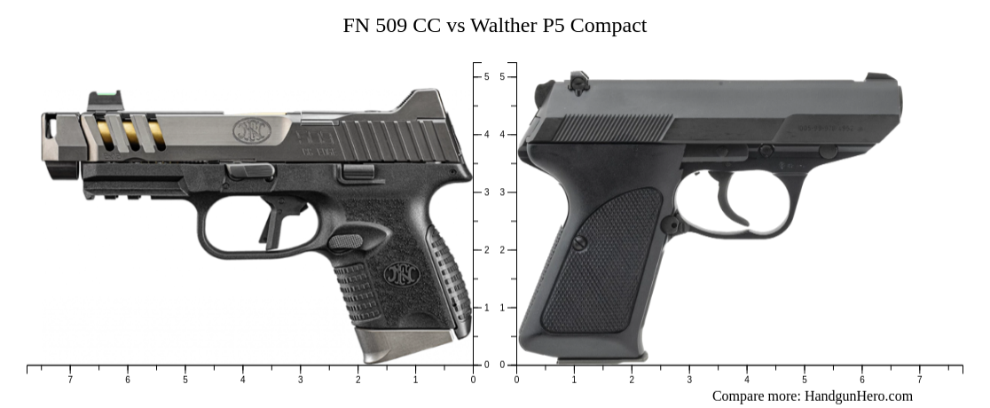 FN 509 CC vs Walther P5 Compact size comparison | Handgun Hero