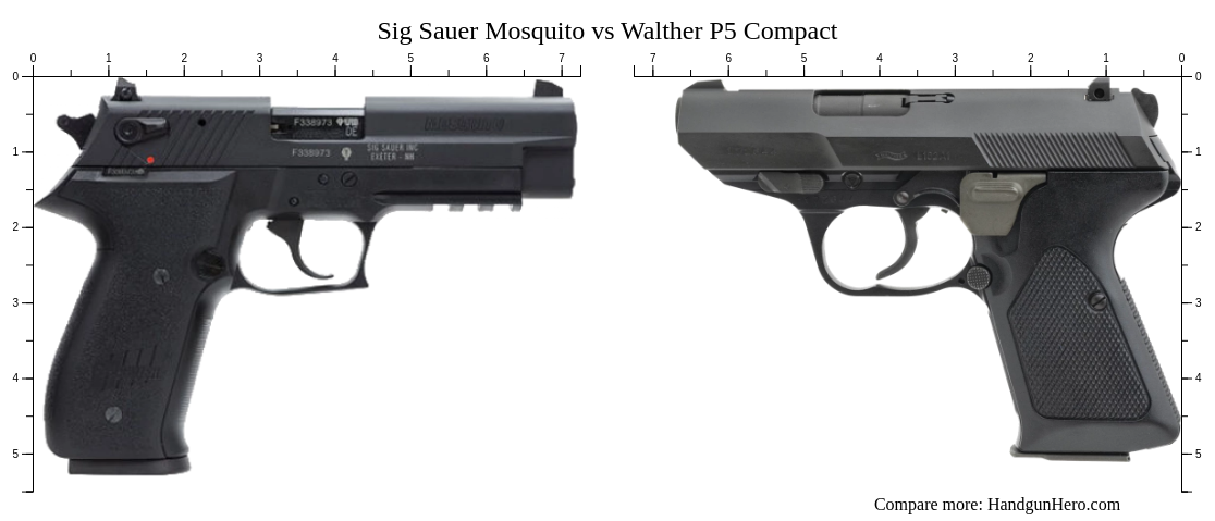 Sig Sauer Mosquito vs Walther P5 Compact size comparison | Handgun Hero