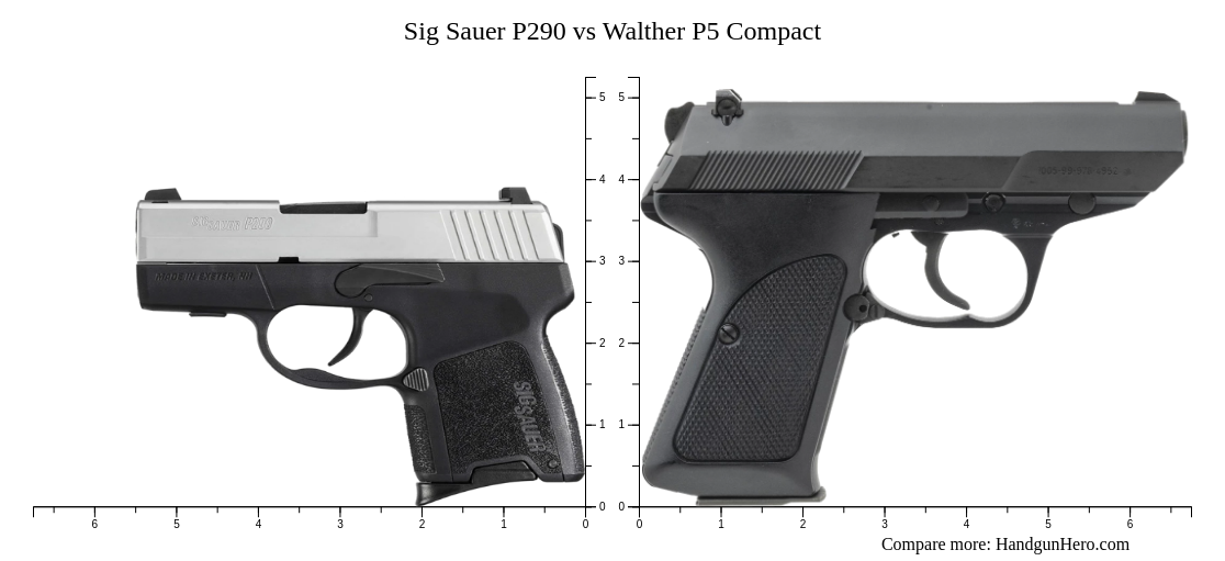 Sig Sauer P290 vs Walther P5 Compact size comparison | Handgun Hero