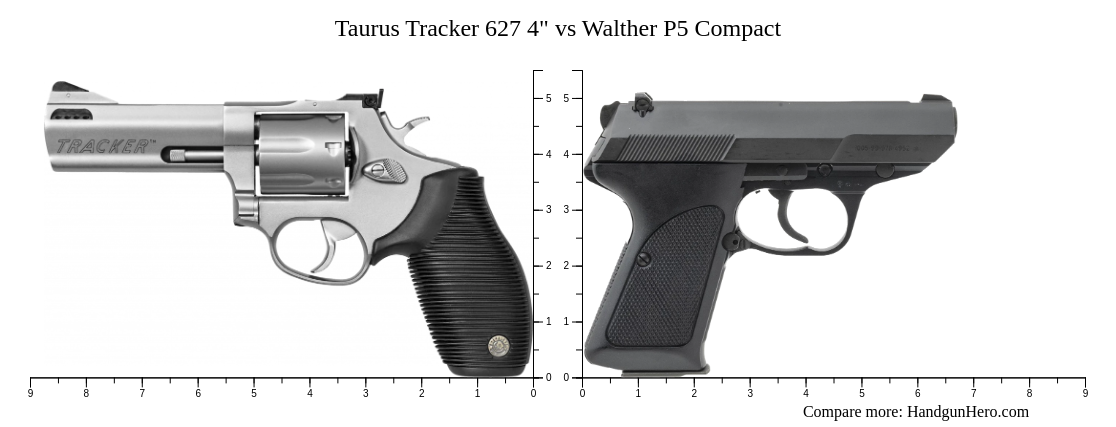Taurus Tracker 627 4" vs Walther P5 Compact size comparison | Handgun Hero