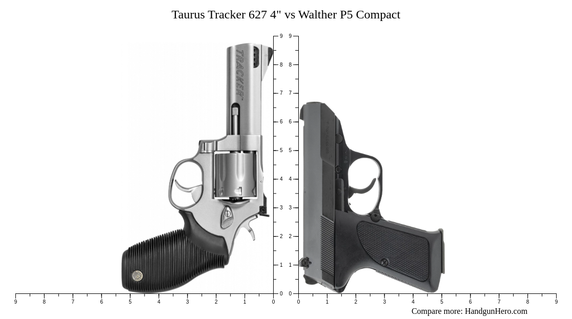 Taurus Tracker 627 4" vs Walther P5 Compact size comparison | Handgun Hero