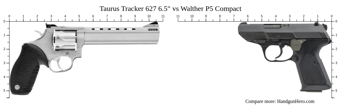 Taurus Tracker 627 6.5" vs Walther P5 Compact size comparison | Handgun Hero