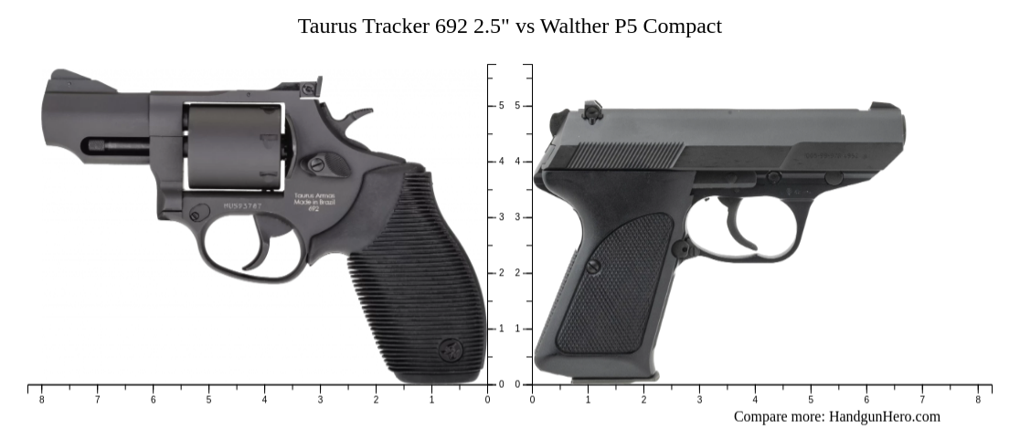 Taurus Tracker 692 2.5" vs Walther P5 Compact size comparison | Handgun Hero