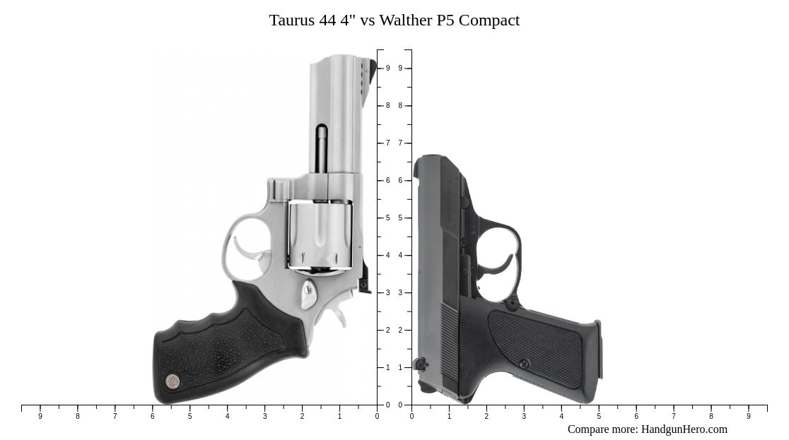 Taurus 44 4" vs Walther P5 Compact size comparison | Handgun Hero