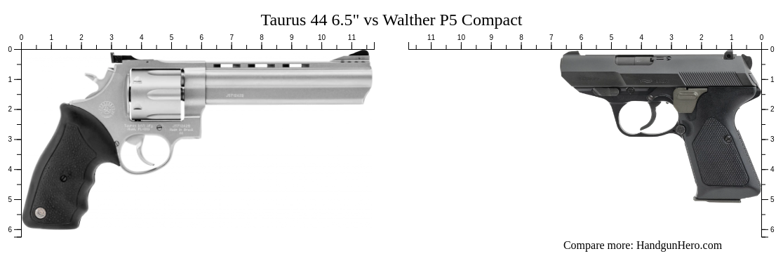 Taurus 44 6.5" vs Walther P5 Compact size comparison | Handgun Hero