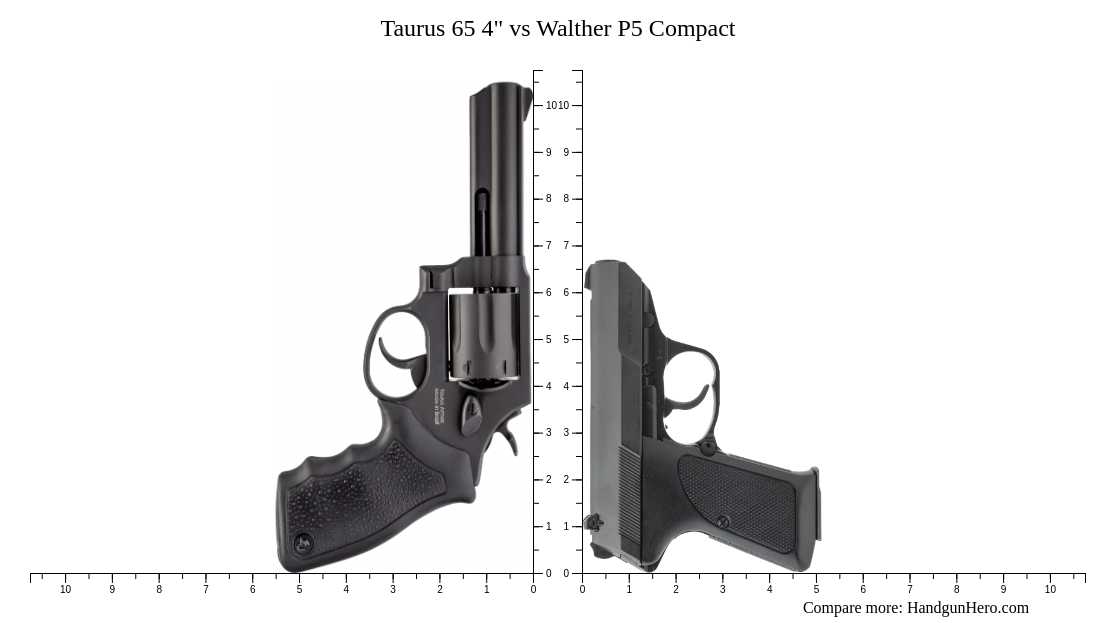 Taurus 65 4" vs Walther P5 Compact size comparison | Handgun Hero