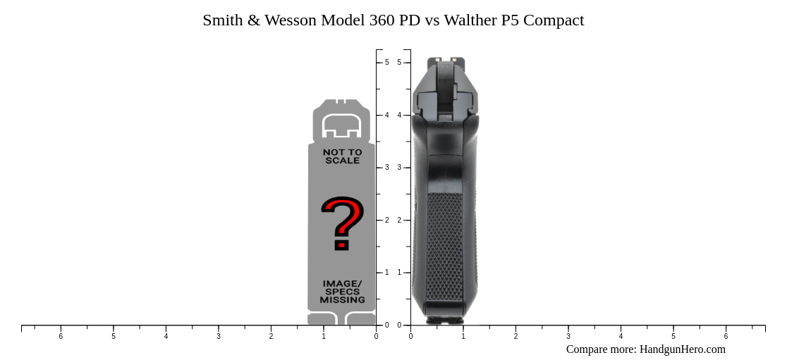 Smith & Wesson Model 360 PD vs Walther P5 Compact size comparison ...