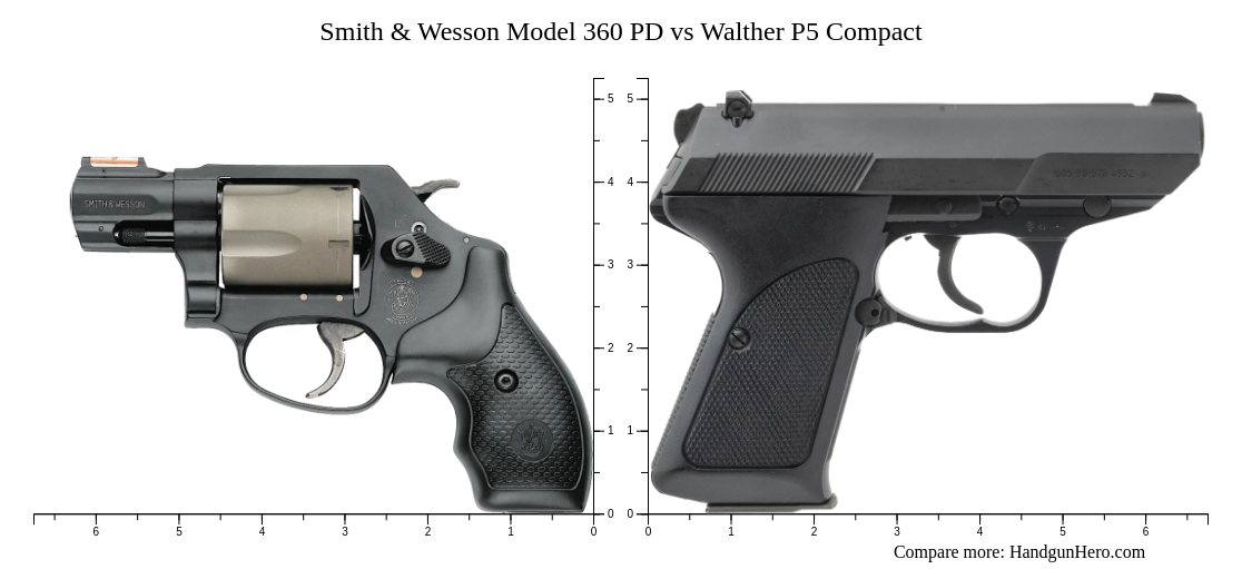 Smith & Wesson Model 360 PD vs Walther P5 Compact size comparison ...