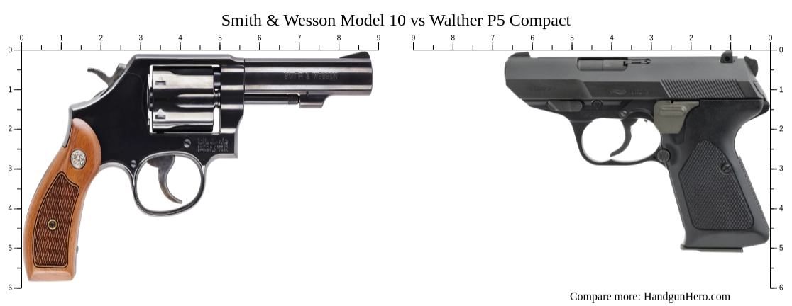 Smith & Wesson Model 10 vs Walther P5 Compact size comparison | Handgun ...
