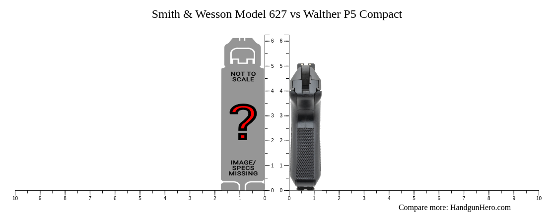 Smith & Wesson Model 627 vs Walther P5 Compact size comparison ...