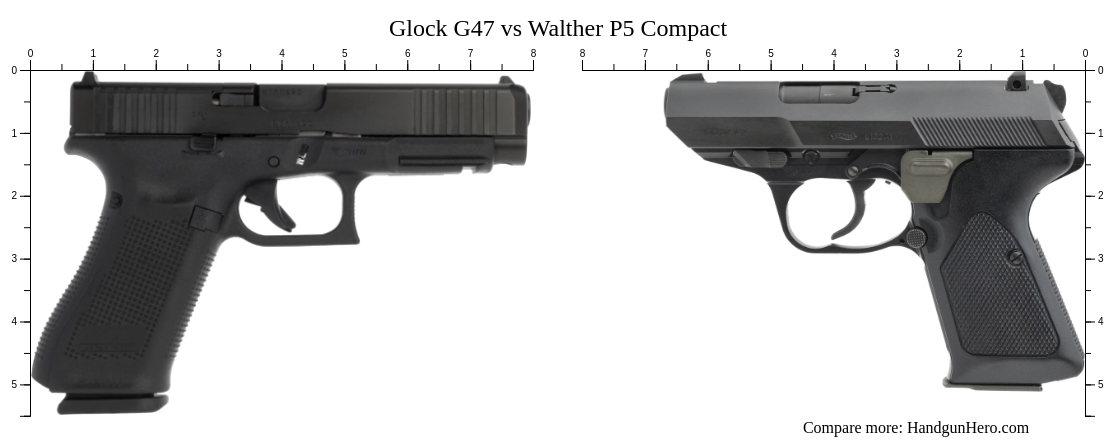 Glock G47 vs Walther P5 Compact size comparison | Handgun Hero