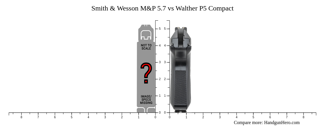 Smith & Wesson M&P 5.7 vs Walther P5 Compact size comparison | Handgun Hero