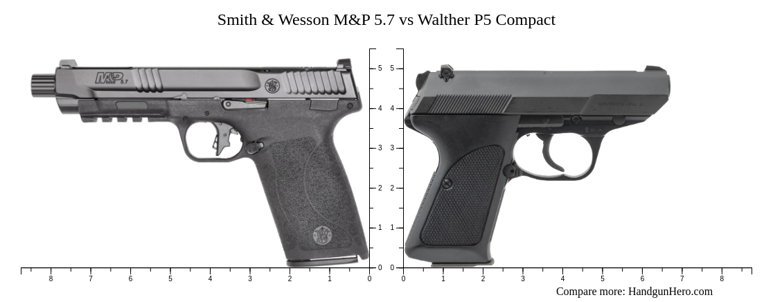 Smith & Wesson M&P 5.7 vs Walther P5 Compact size comparison | Handgun Hero
