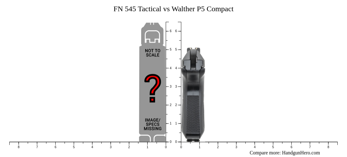 FN 545 Tactical vs Walther P5 Compact size comparison | Handgun Hero