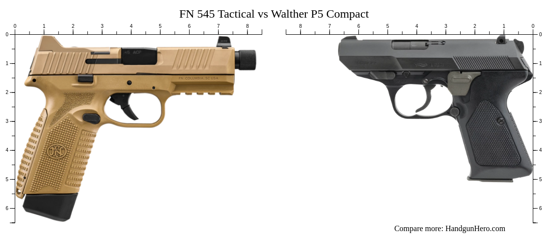 FN 545 Tactical vs Walther P5 Compact size comparison | Handgun Hero
