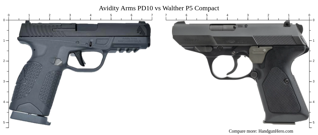 Avidity Arms PD10 vs Walther P5 Compact size comparison | Handgun Hero