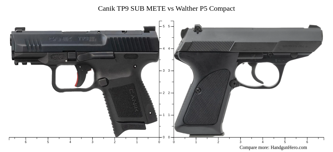 Canik TP9 SUB METE vs Walther P5 Compact size comparison | Handgun Hero