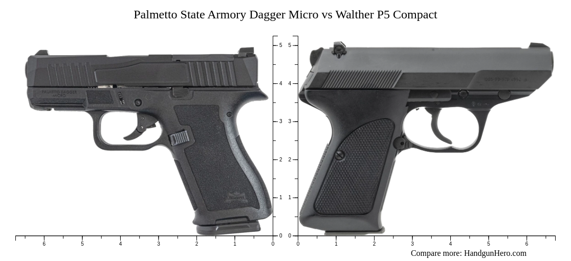 Palmetto State Armory Dagger Micro vs Walther P5 Compact size ...