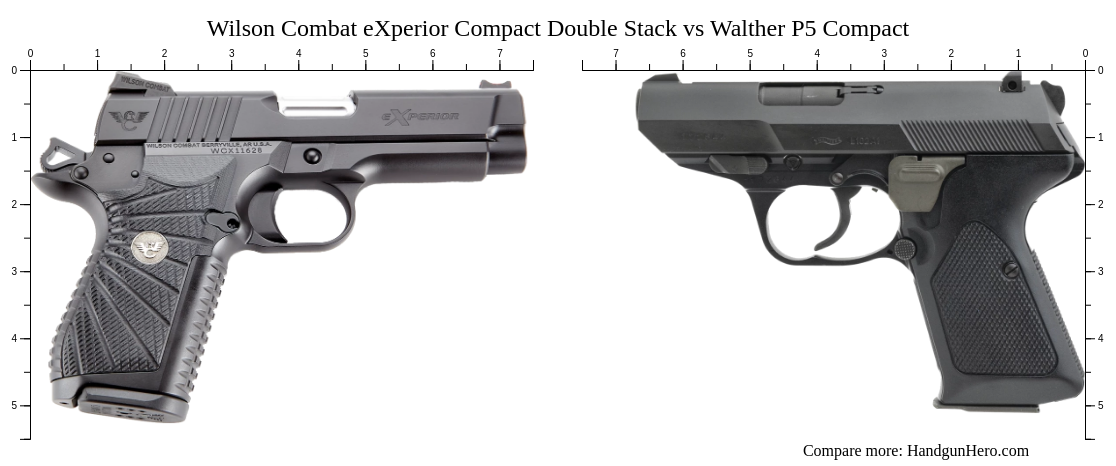 Wilson Combat eXperior Compact Double Stack vs Walther P5 Compact size ...