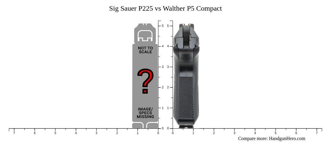 Sig Sauer P225 vs Walther P5 Compact size comparison | Handgun Hero