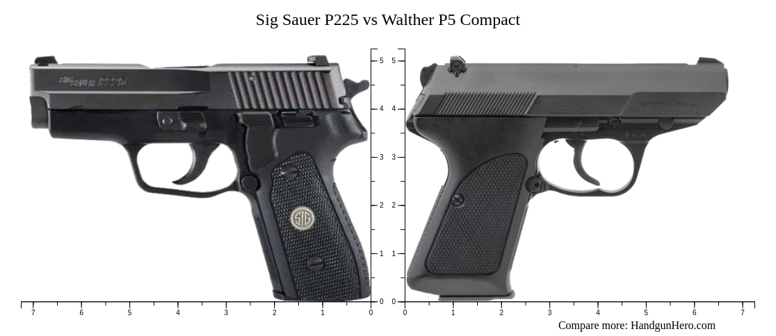 Sig Sauer P225 vs Walther P5 Compact size comparison | Handgun Hero