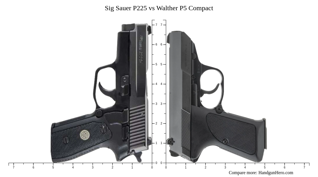 Sig Sauer P225 vs Walther P5 Compact size comparison | Handgun Hero
