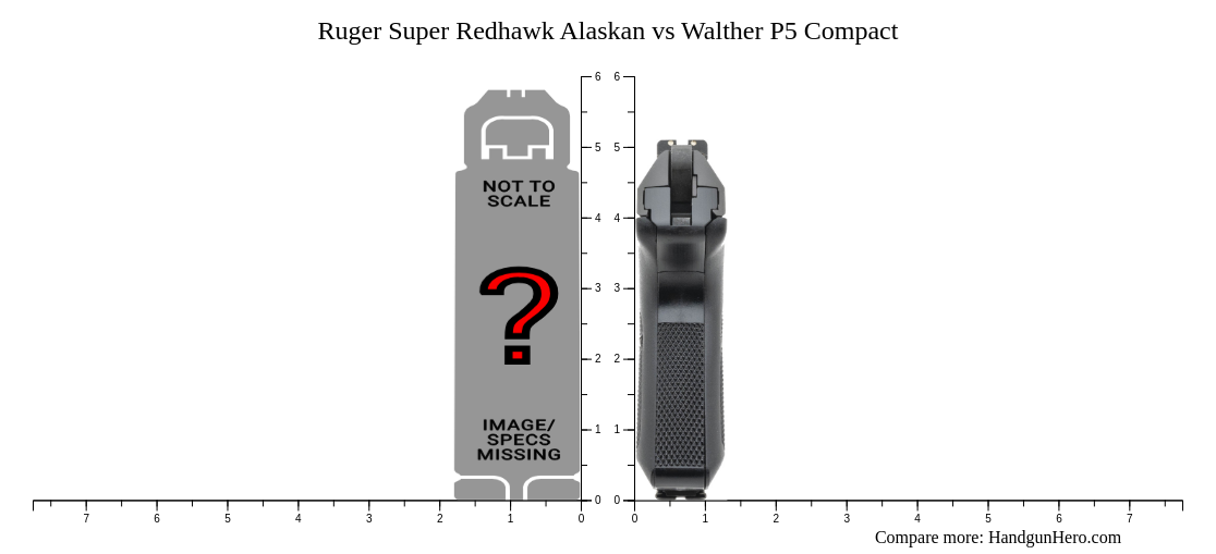 Ruger Super Redhawk Alaskan vs Walther P5 Compact size comparison ...