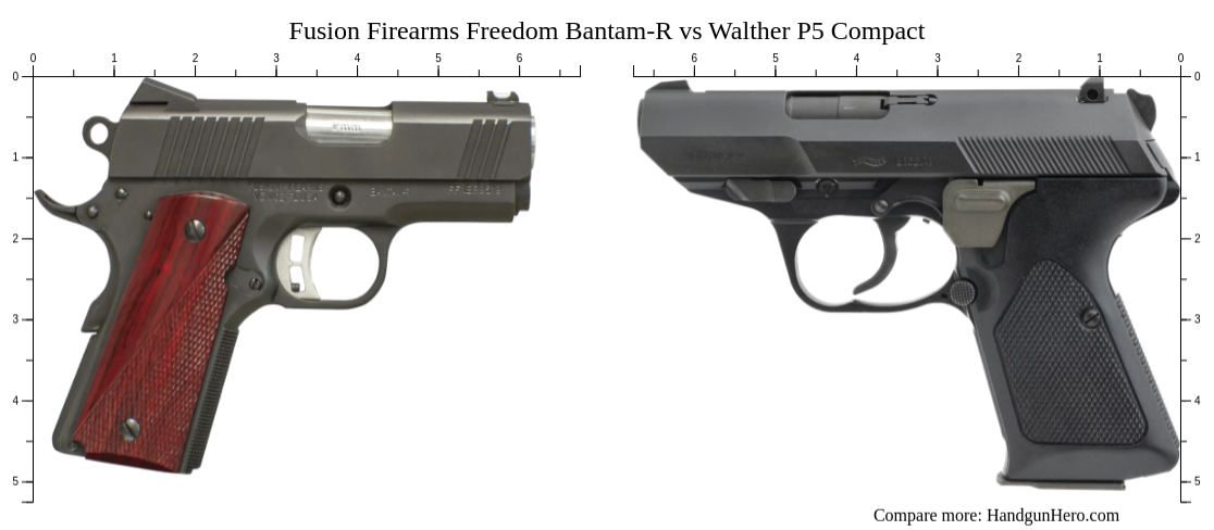 Fusion Firearms Freedom Bantam-R vs Walther P5 Compact size comparison ...