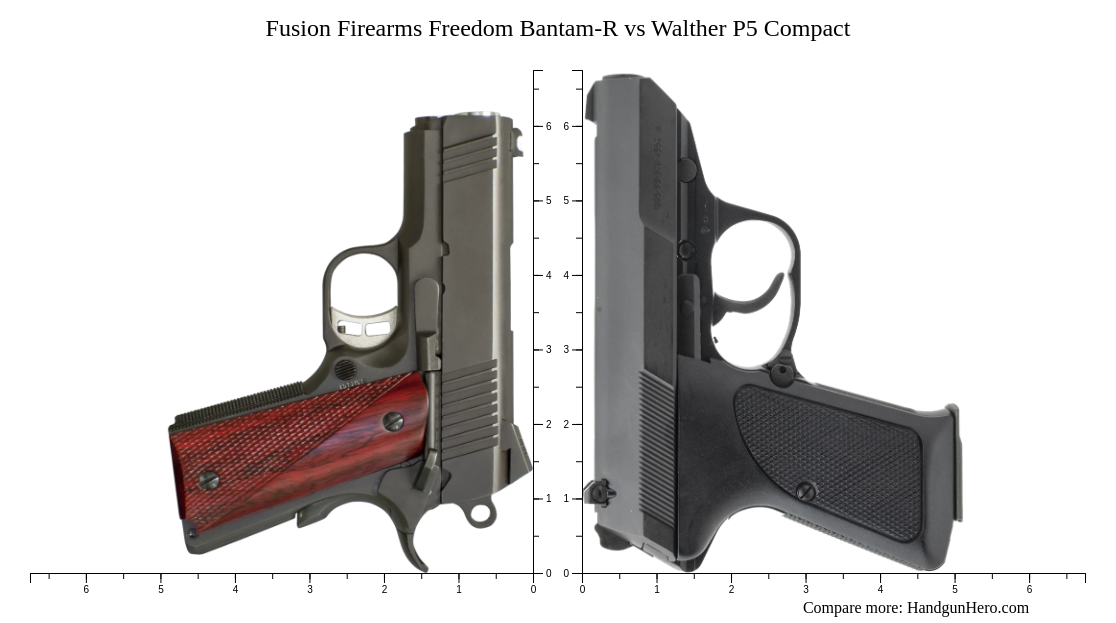 Fusion Firearms Freedom Bantam-R vs Walther P5 Compact size comparison ...