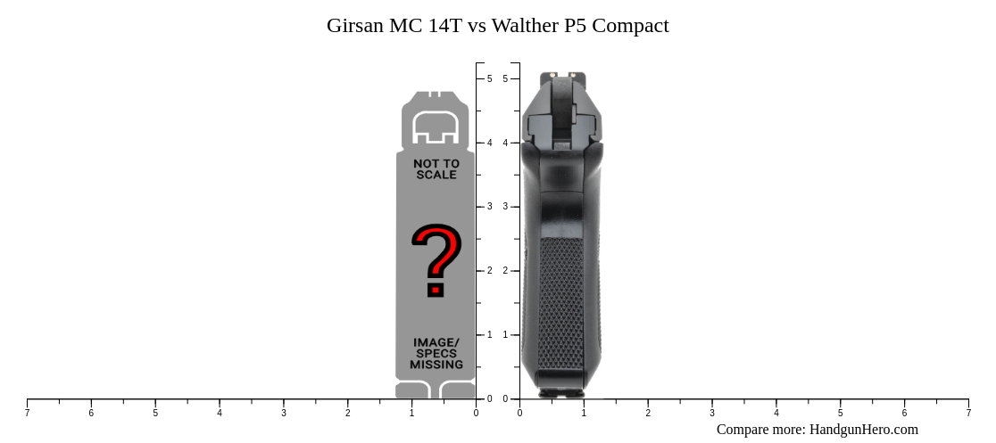 Girsan MC 14T vs Walther P5 Compact size comparison | Handgun Hero