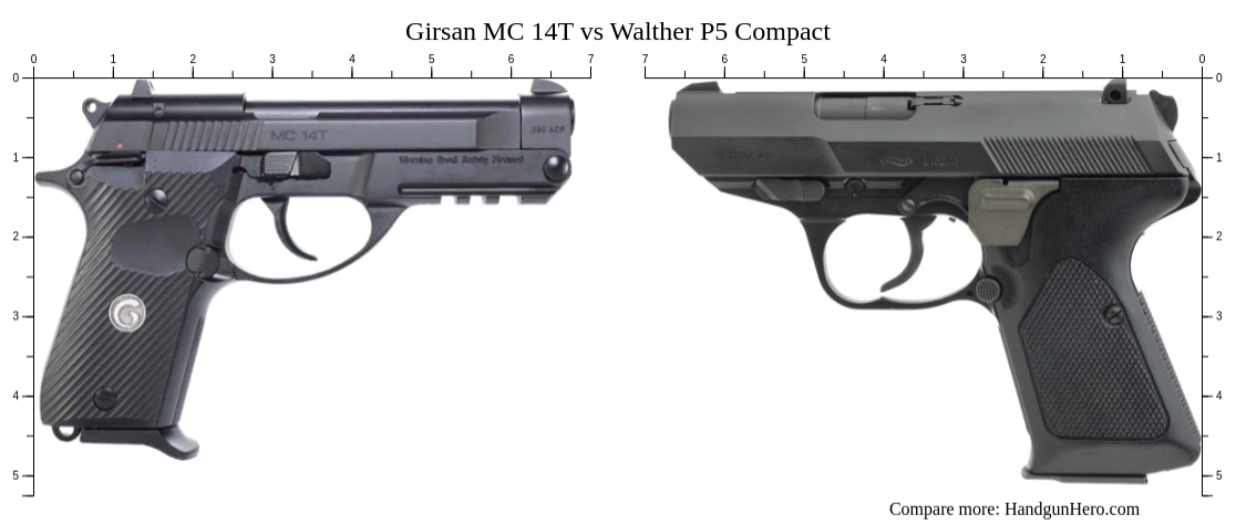 Girsan MC 14T vs Walther P5 Compact size comparison | Handgun Hero