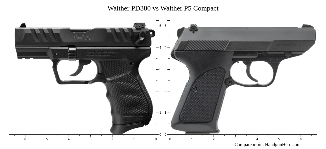 Walther PD380 vs Walther P5 Compact size comparison | Handgun Hero