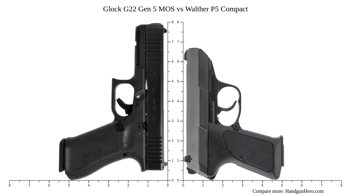 Glock G22 Gen 5 MOS vs Walther P5 Compact size comparison | Handgun Hero