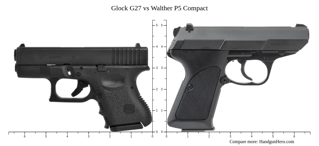 Glock G27 vs Walther P5 Compact size comparison | Handgun Hero