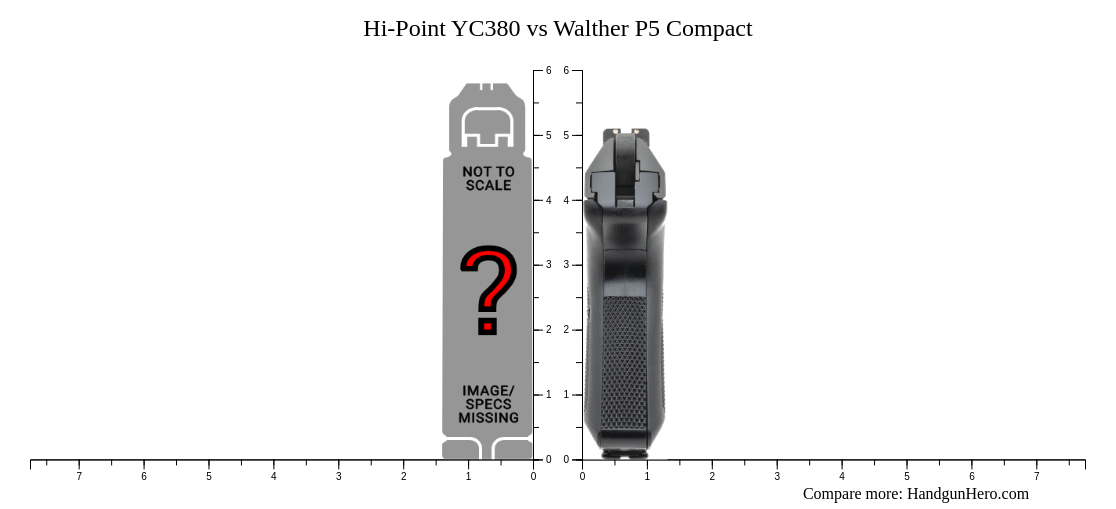 Hi-Point YC380 vs Walther P5 Compact size comparison | Handgun Hero