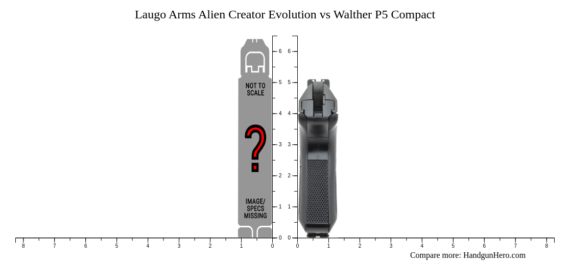 Laugo Arms Alien Creator Evolution vs Walther P5 Compact size ...