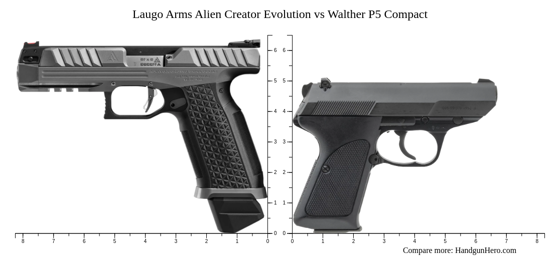 Laugo Arms Alien Creator Evolution vs Walther P5 Compact size ...