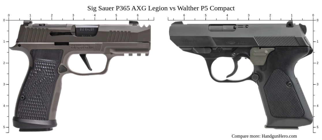Sig Sauer P365 AXG Legion vs Walther P5 Compact size comparison ...