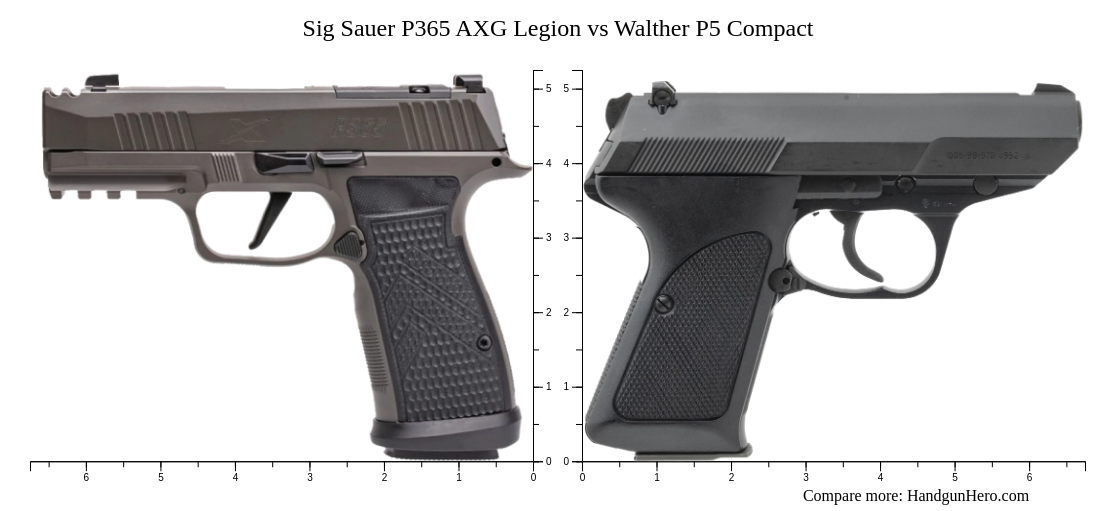 Sig Sauer P365 AXG Legion vs Walther P5 Compact size comparison ...