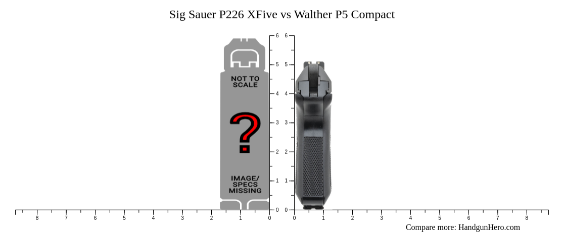 Sig Sauer P226 XFive vs Walther P5 Compact size comparison | Handgun Hero